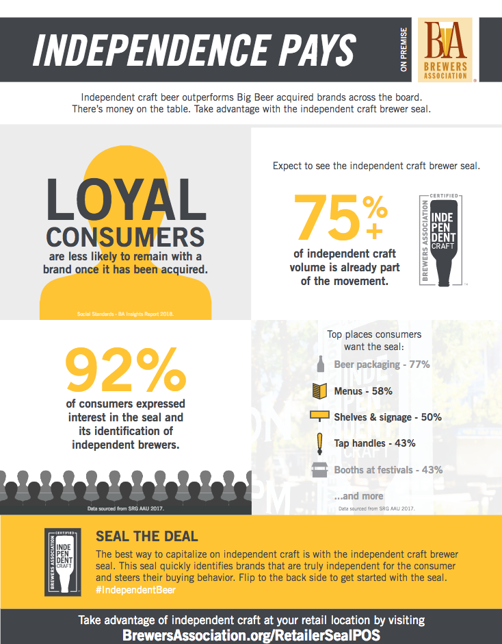 Off-Premise and On-Premise Chain Buyer Sell Sheets