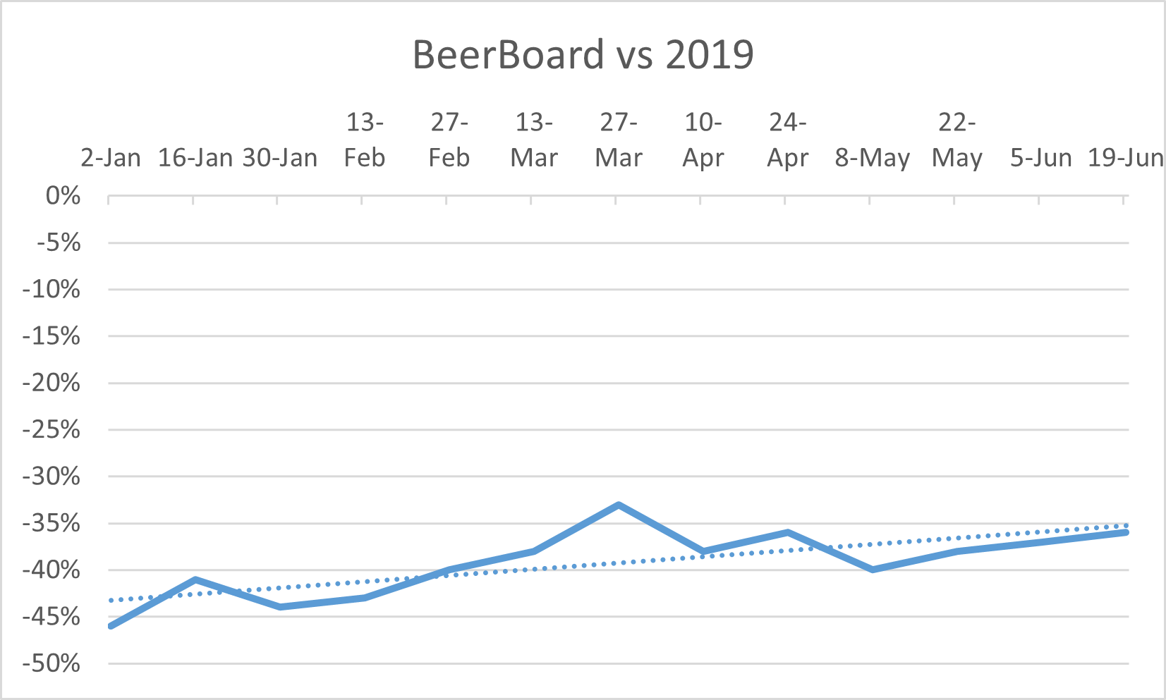 2021 Midyear Craft Beer Trends - Brewers Association